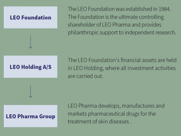 Organisation - LEO Foundation