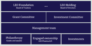 Organisation - LEO Foundation