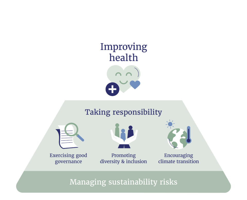How we work - LEO Foundation