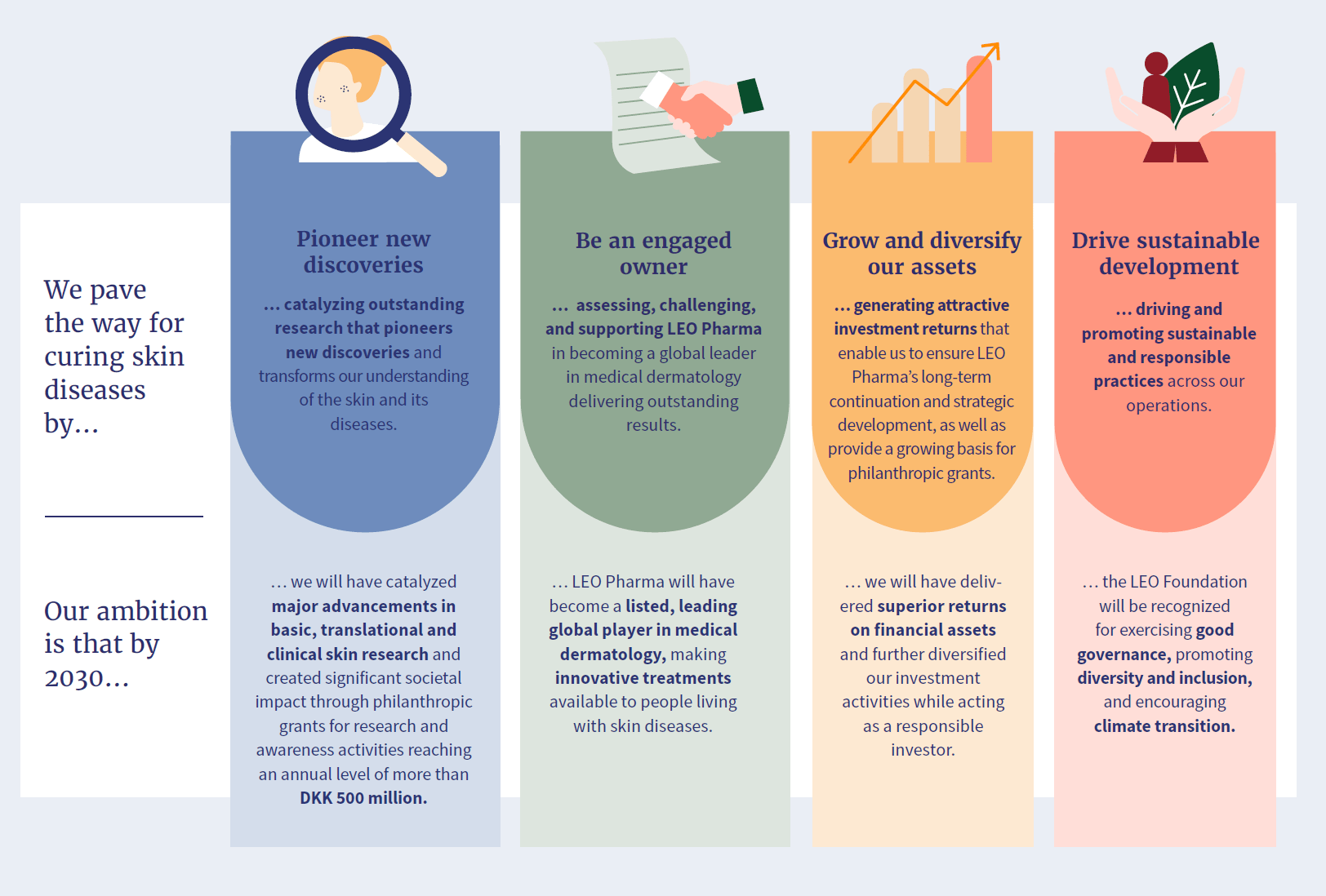 About us - LEO Foundation